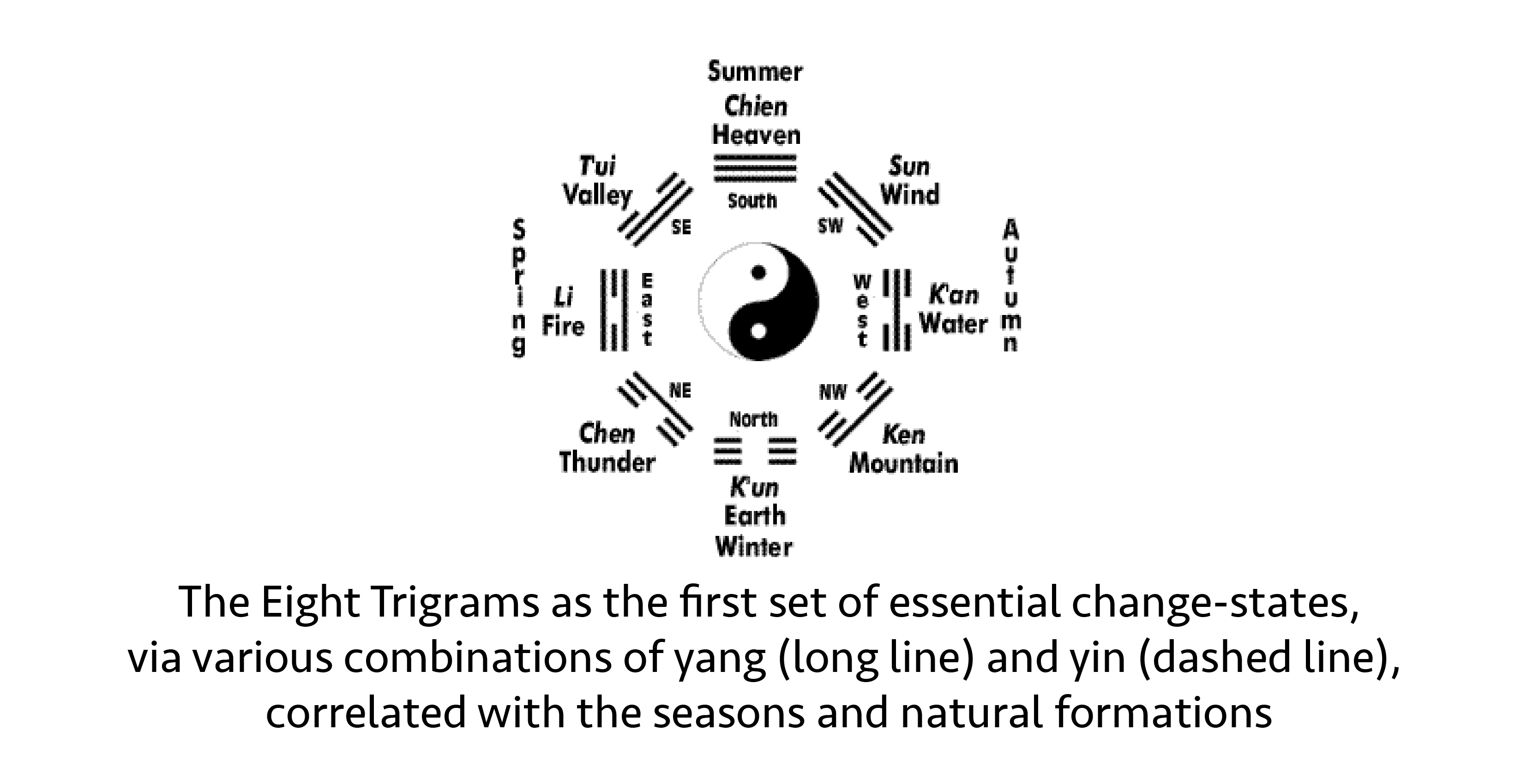 4.5: Ancient Chinese Cosmology, Daoism, and Daoist-like elements in ...