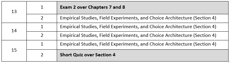 7.7: Appendix D - Example Course Outlines - Social Sci LibreTexts