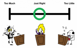 9.6: What to do When Delivering Your Speech - Social Sci LibreTexts