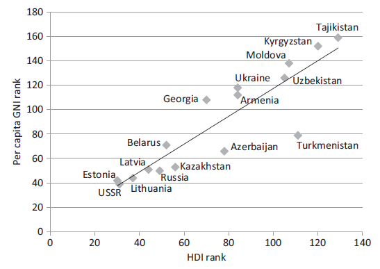 1: Semi-dependent capitalism - Russia - Social Sci LibreTexts